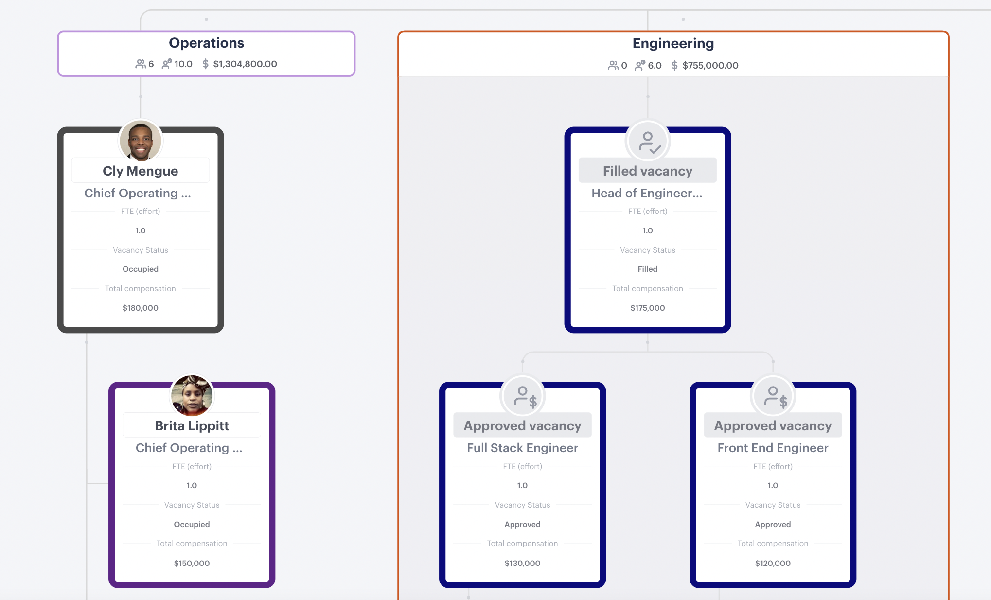 How To Use The View Options On Your Organizational Chart
